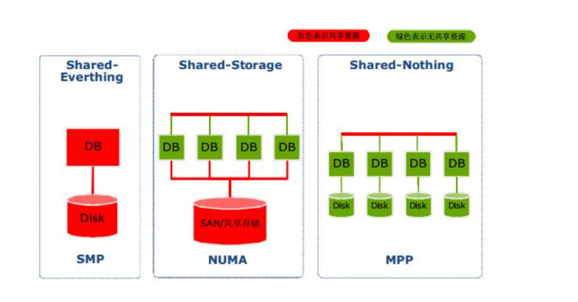 服务器体系SMP、NUMA、MPP的介绍_numa smp-CSDN博客