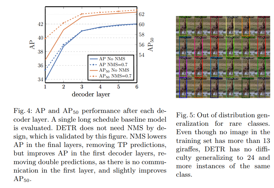 End-to-End Object Detection with Transformers-CSDN博客