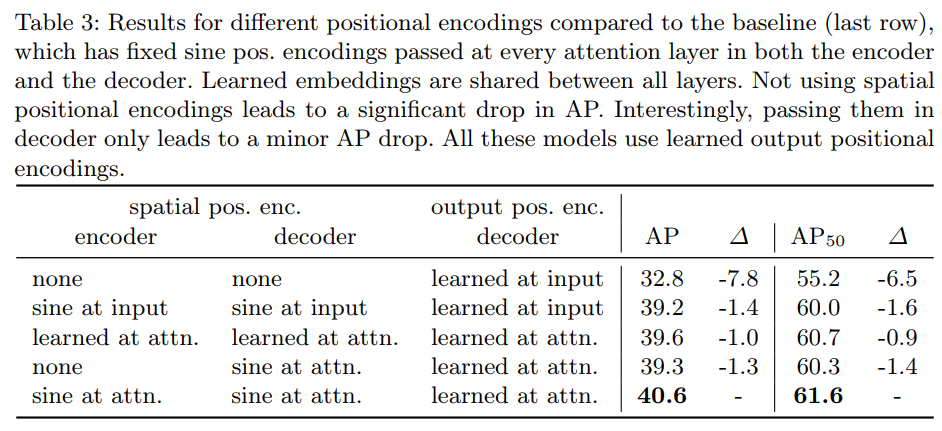 End-to-End Object Detection with Transformers-CSDN博客