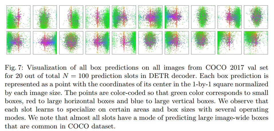 End-to-End Object Detection with Transformers-CSDN博客