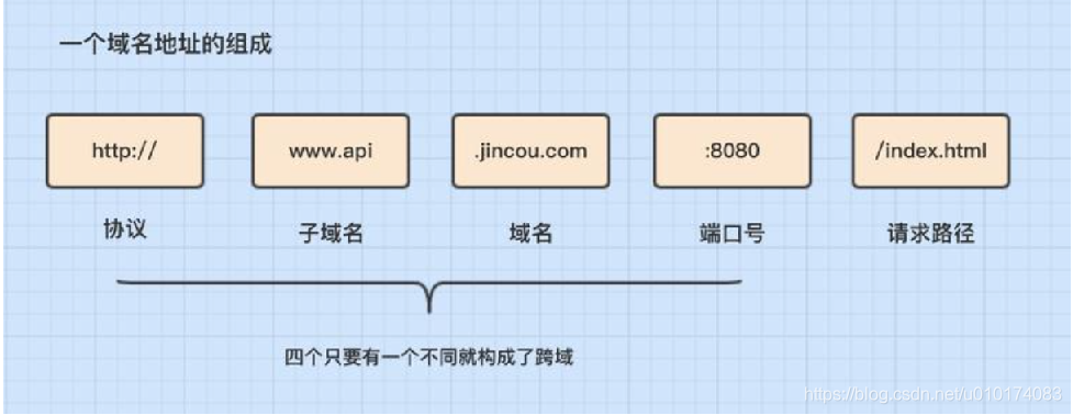 Vue30项目实战elementui从入门到实战vue3elementui Csdn博客