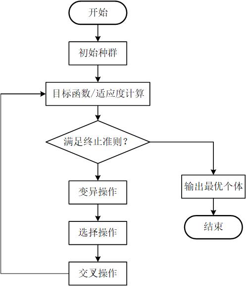 遗传算法学习笔记_trust region reflective算法与遗传算法结合-CSDN博客