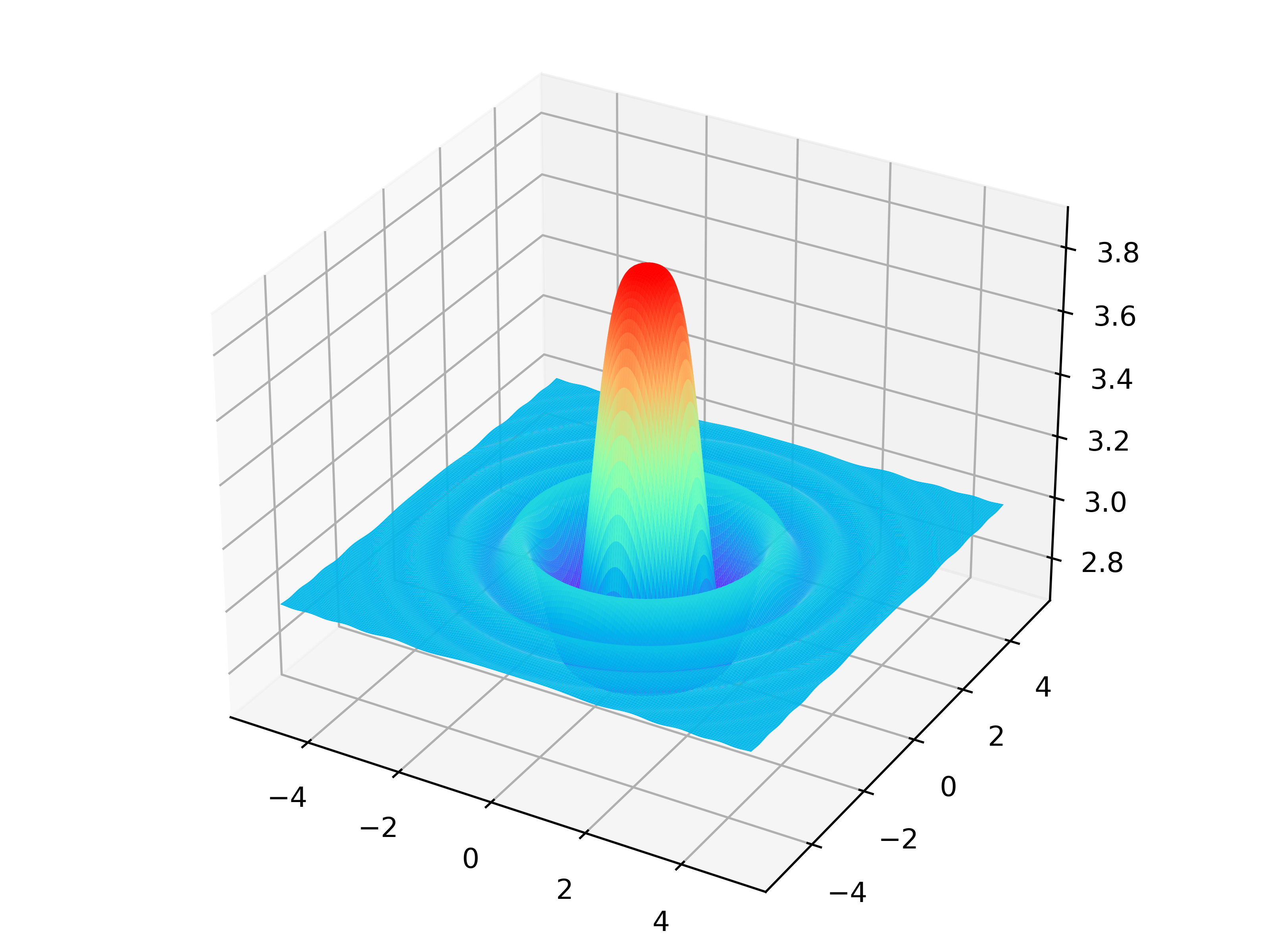 遗传算法学习笔记_trust region reflective算法与遗传算法结合-CSDN博客
