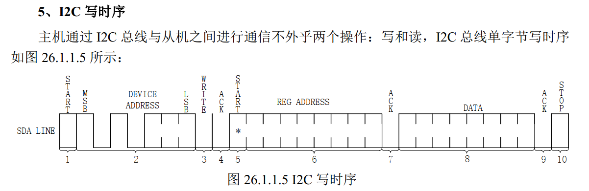 linux sensor驱动，i2c，input，sysfs-CSDN博客