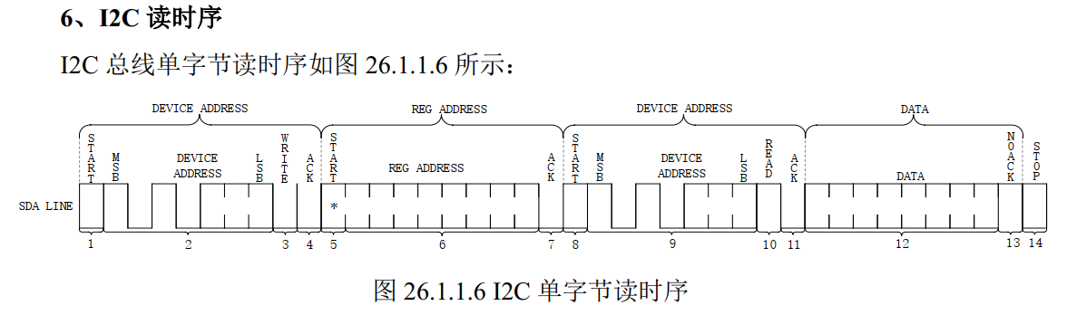 linux sensor驱动，i2c，input，sysfs-CSDN博客