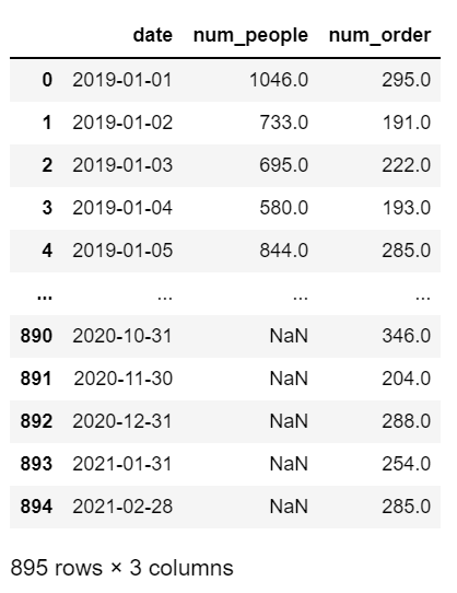 使用PyOD来进行异常值检测-CSDN博客