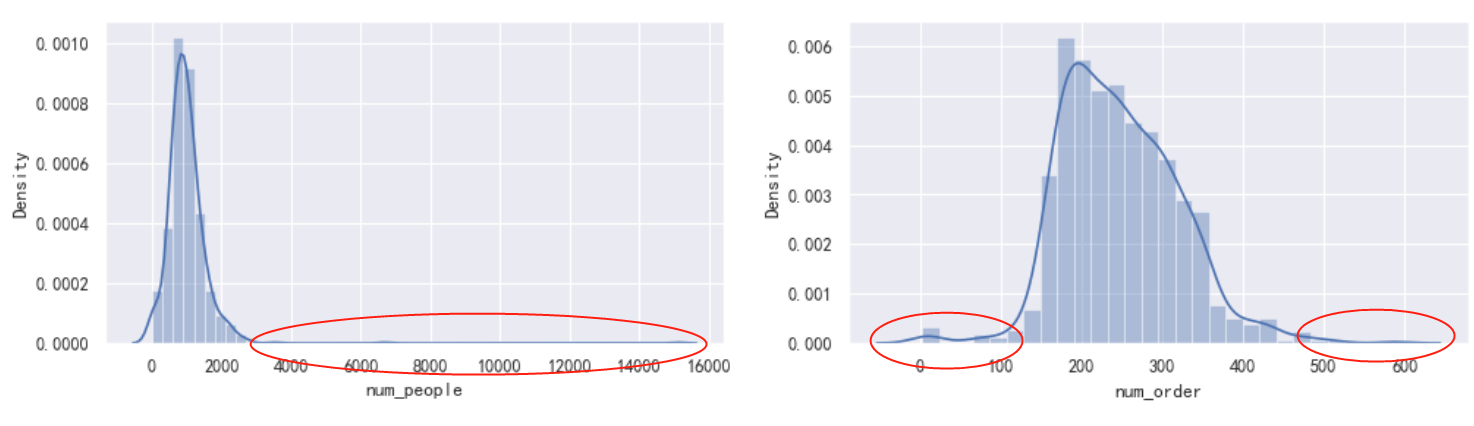使用PyOD来进行异常值检测-CSDN博客