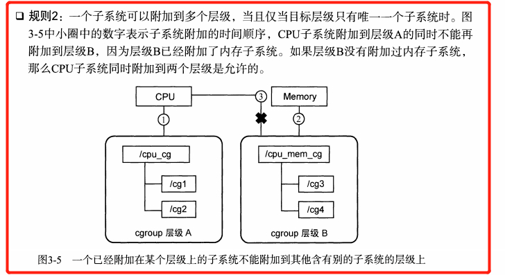 docker cgroup详解-CSDN博客