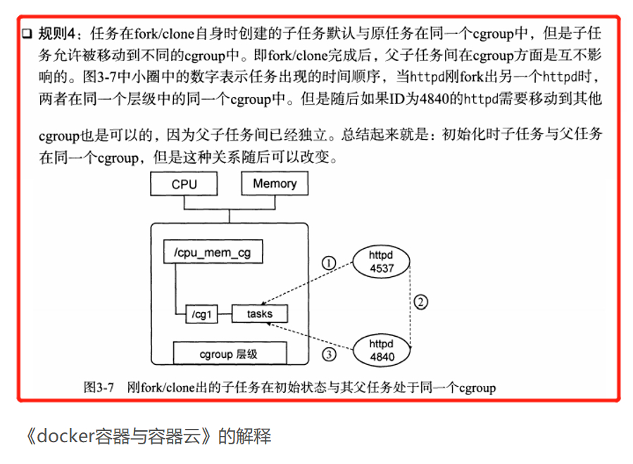 docker cgroup详解-CSDN博客