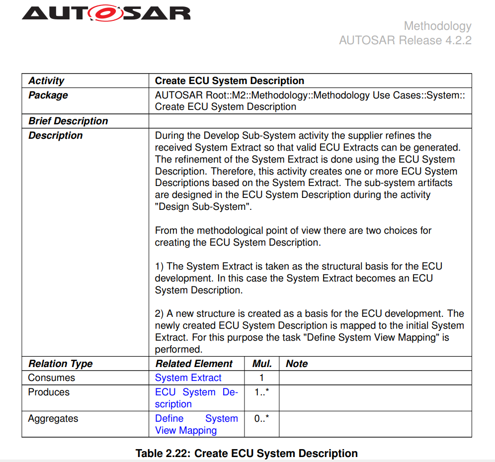 686_AUTOSAR_TR_Methodology_文档阅读12_生成ECU提取与设计子系统_多个ecu怎么进行ecu 抓取-CSDN博客