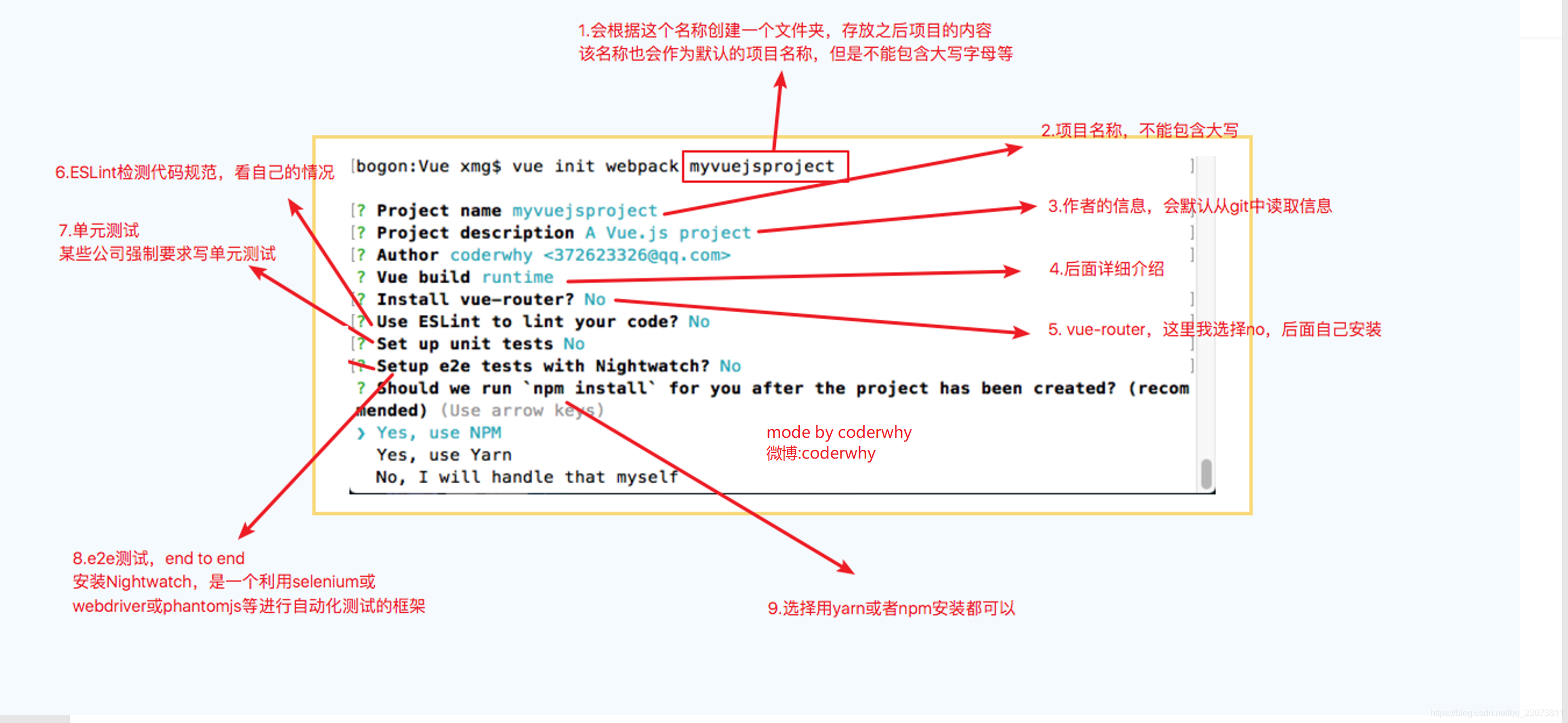 超详细vue Coderwhy个人学习笔记四(day6 Day7)coderwhy Vuexbiji Csdn博客