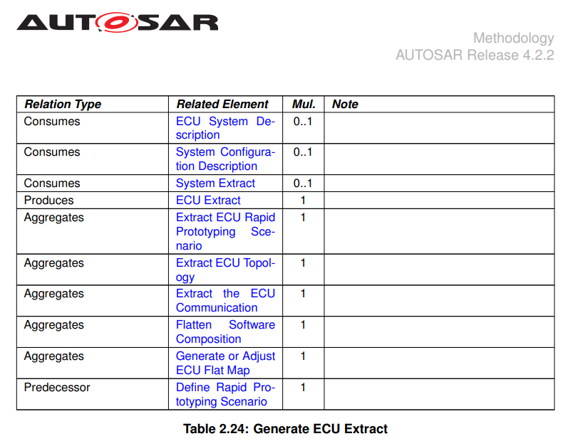 687_AUTOSAR_TR_Methodology_文档阅读13_生成ECU提取_设计转换器与系统级安全设计_autosar ecu ...