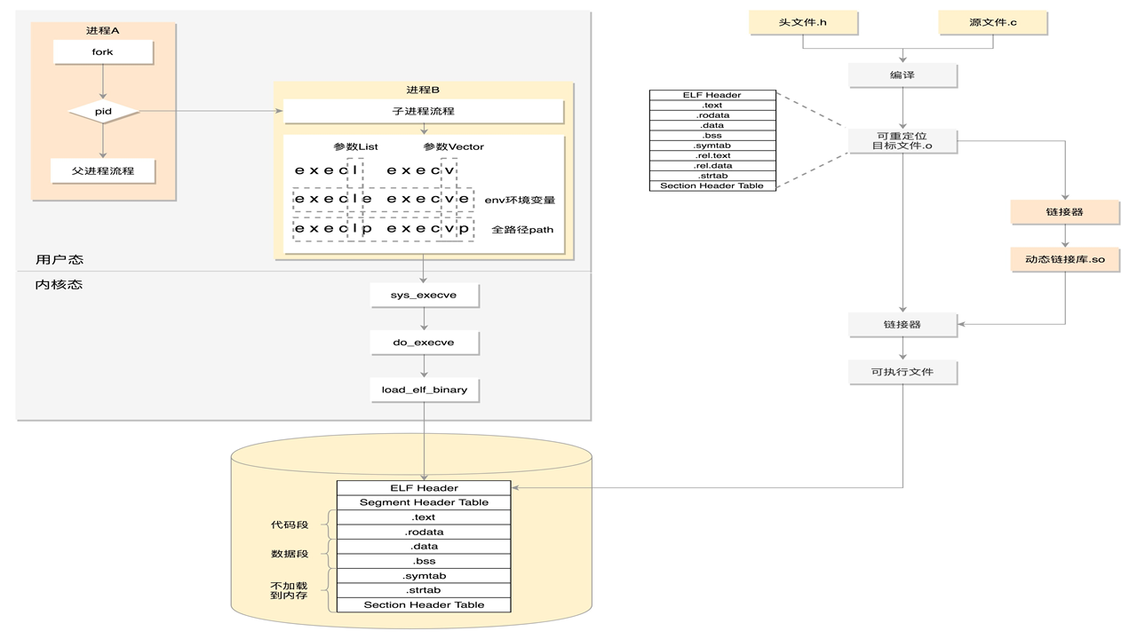 Linux内核之进程管理_内核调度的对象是线程-CSDN博客