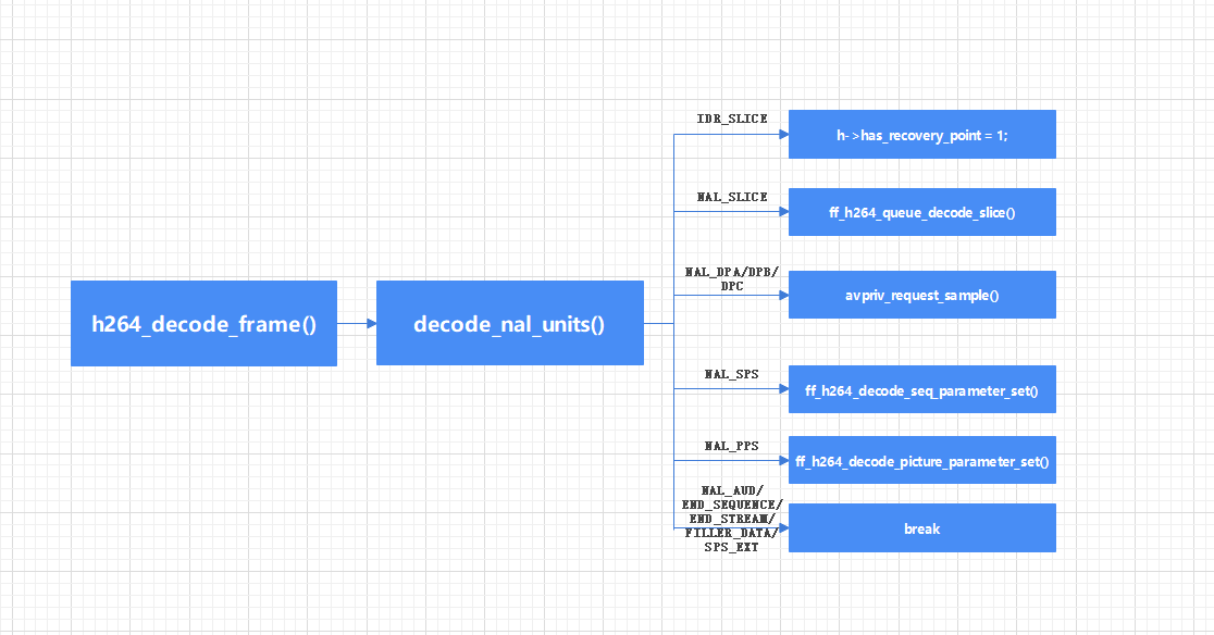 FFMPEG之H.264视频解码_ffmpeg h.264-CSDN博客