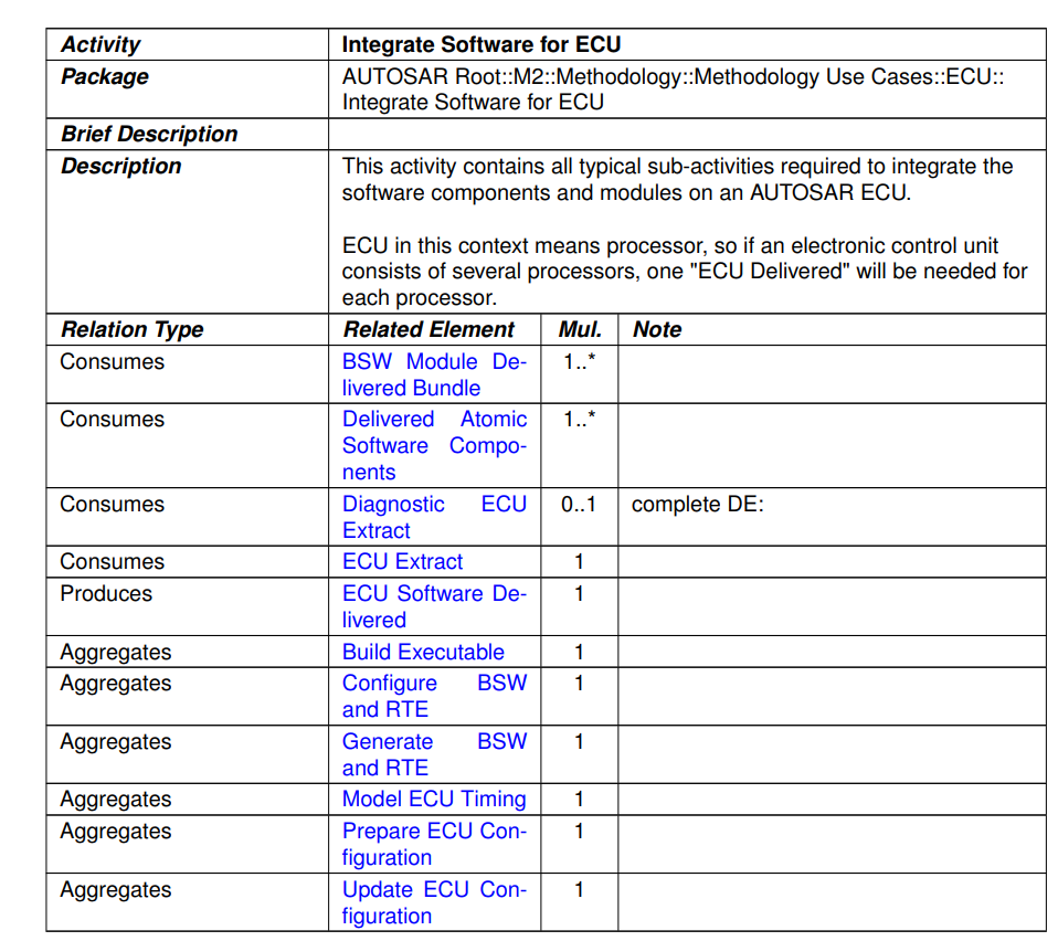 689_AUTOSAR_TR_Methodology_文档阅读15_为ECU集成软件_ecu extract-CSDN博客