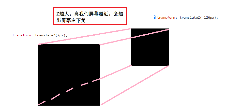17 3d移动 Transformtranslatex100px；transformtranslatey100px；transformtranslatez100px；js 