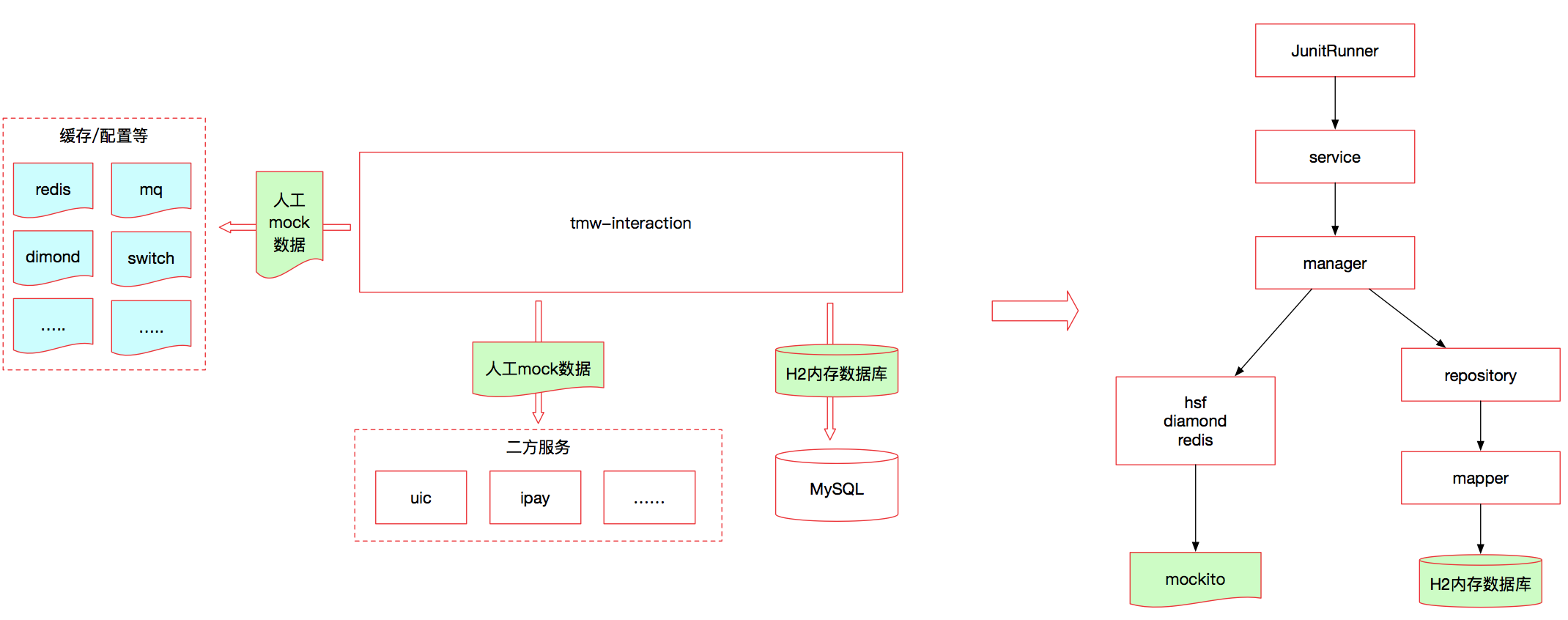 单元测试的两种方案_单元测试方案-CSDN博客