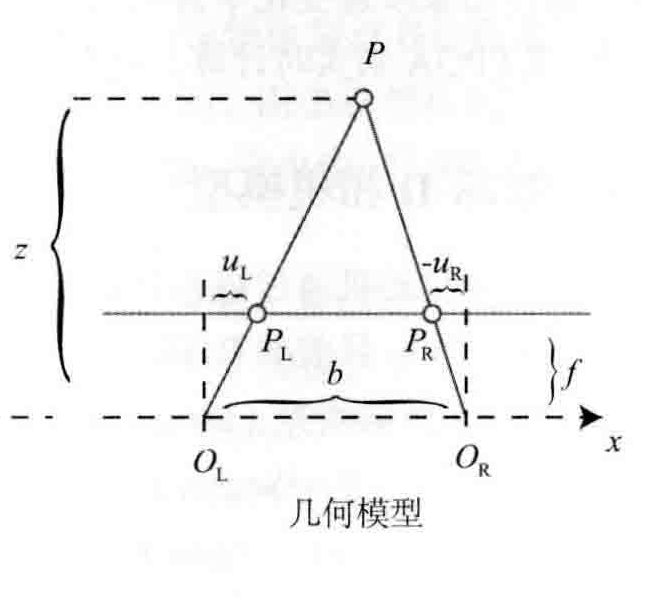 SLAM~CH5_cv::8uc1灰度图赋值-CSDN博客
