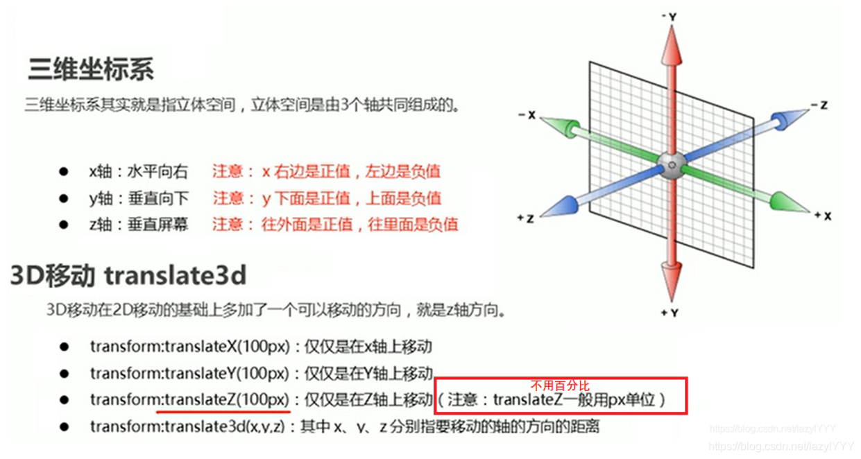 17 3d移动 Transformtranslatex100px;transformtranslatey100px;transformtranslatez100px;js