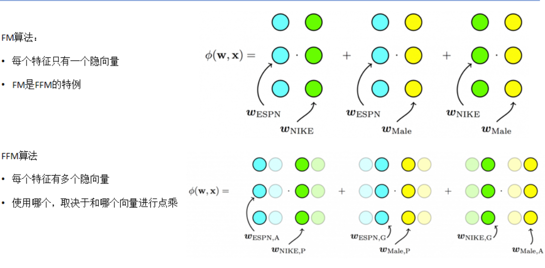 FM算法详解_一阶fm和二阶fm-CSDN博客