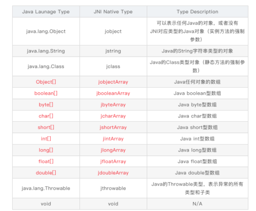 JNI接口的基本规范和操作实践（一）-CSDN博客