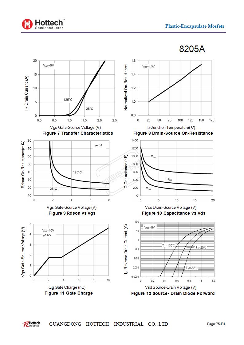 8205A TSSOP-8 6A20V双N沟道场效应锂电池保护IC_8205a并联-CSDN博客