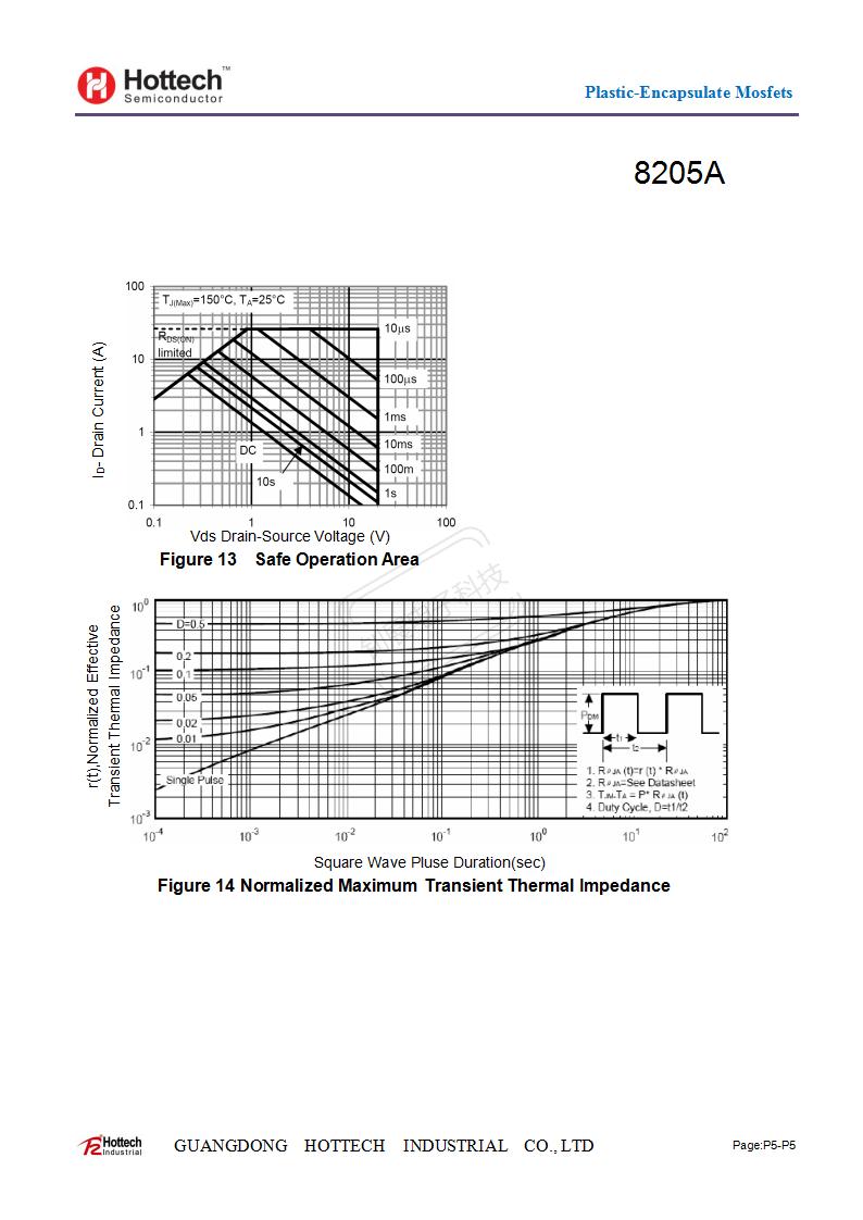 8205A TSSOP-8 6A20V双N沟道场效应锂电池保护IC_8205a并联-CSDN博客