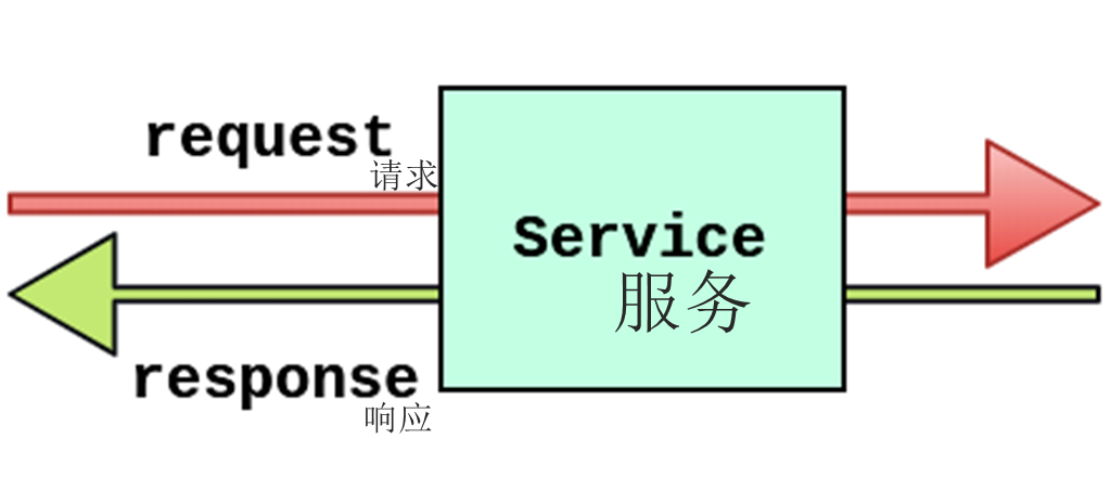 ROS2极简总结-核心概念（二）-CSDN博客