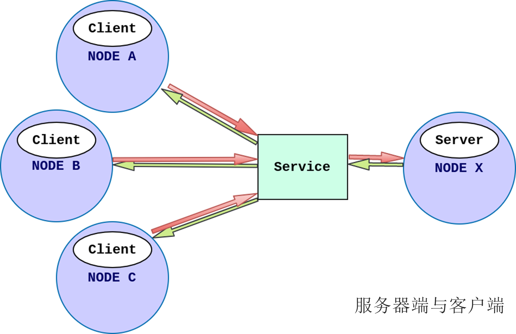 ROS2极简总结-核心概念（二）-CSDN博客