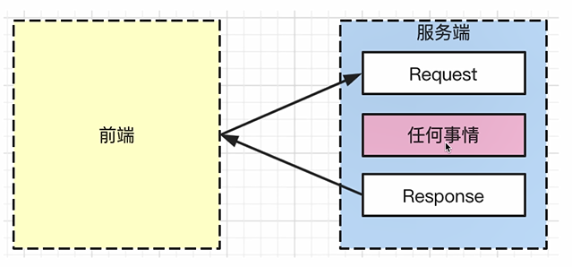 nodejs--req和res、路由：get路由、post路由-CSDN博客