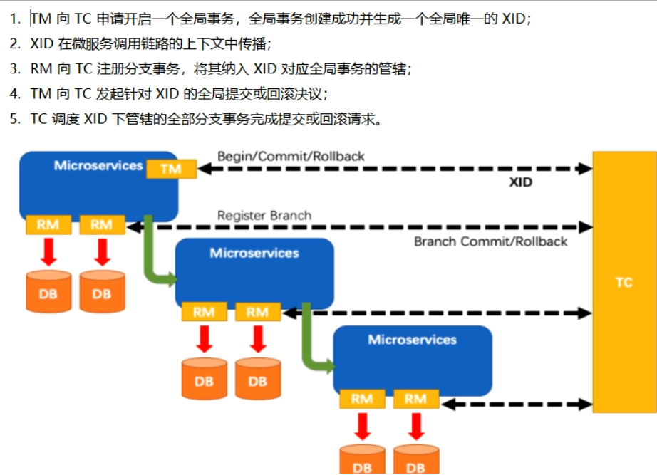 4.分布式事务：Seate-CSDN博客