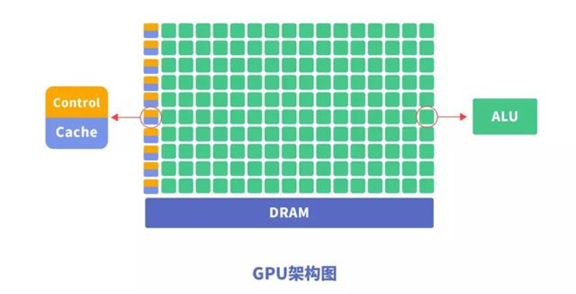 对比脉动架构、TPUNvidia、GPU tensorcore_nvidia 脉动阵列-CSDN博客
