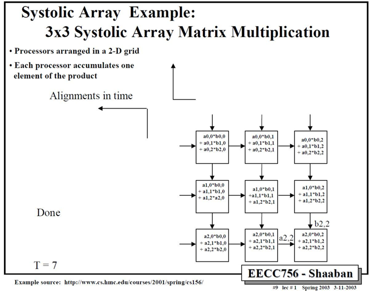 对比脉动架构、TPUNvidia、GPU tensorcore_nvidia 脉动阵列-CSDN博客