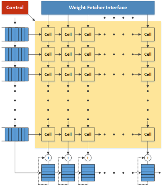 对比脉动架构、TPUNvidia、GPU tensorcore_nvidia 脉动阵列-CSDN博客