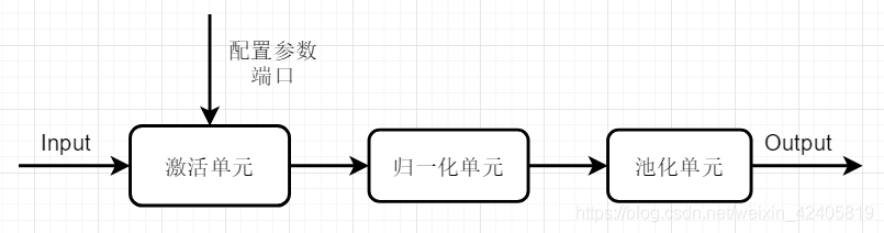 对比脉动架构、TPUNvidia、GPU tensorcore_nvidia 脉动阵列-CSDN博客