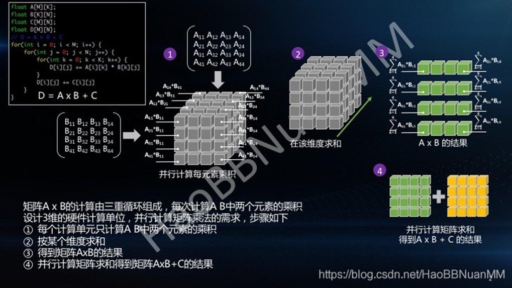 对比脉动架构、TPUNvidia、GPU tensorcore_nvidia 脉动阵列-CSDN博客