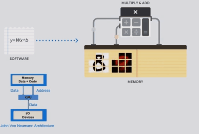 对比脉动架构、TPUNvidia、GPU tensorcore_nvidia 脉动阵列-CSDN博客