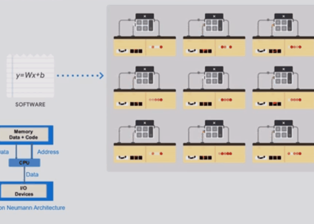 对比脉动架构、TPUNvidia、GPU tensorcore_nvidia 脉动阵列-CSDN博客