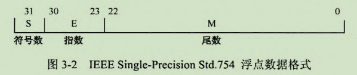 Verilog 定点数、浮点数是什么?怎么表示?怎么做运算?verilog Float如何标识 Csdn博客