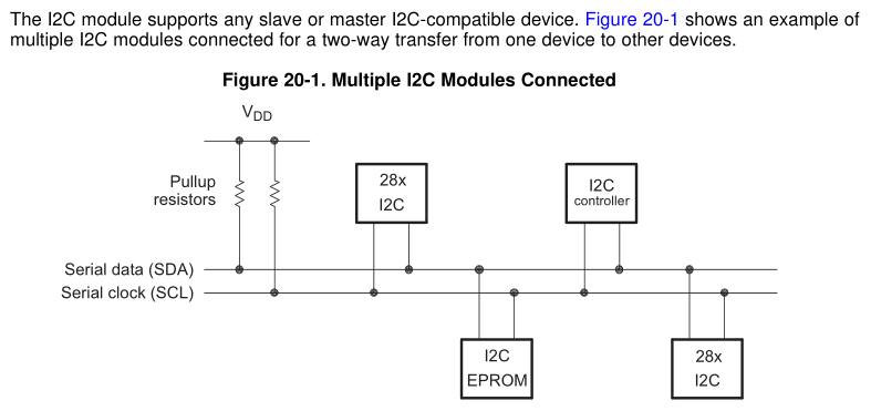 DSP28377 I2C开发笔记_ti2837x i2c寄存器-CSDN博客