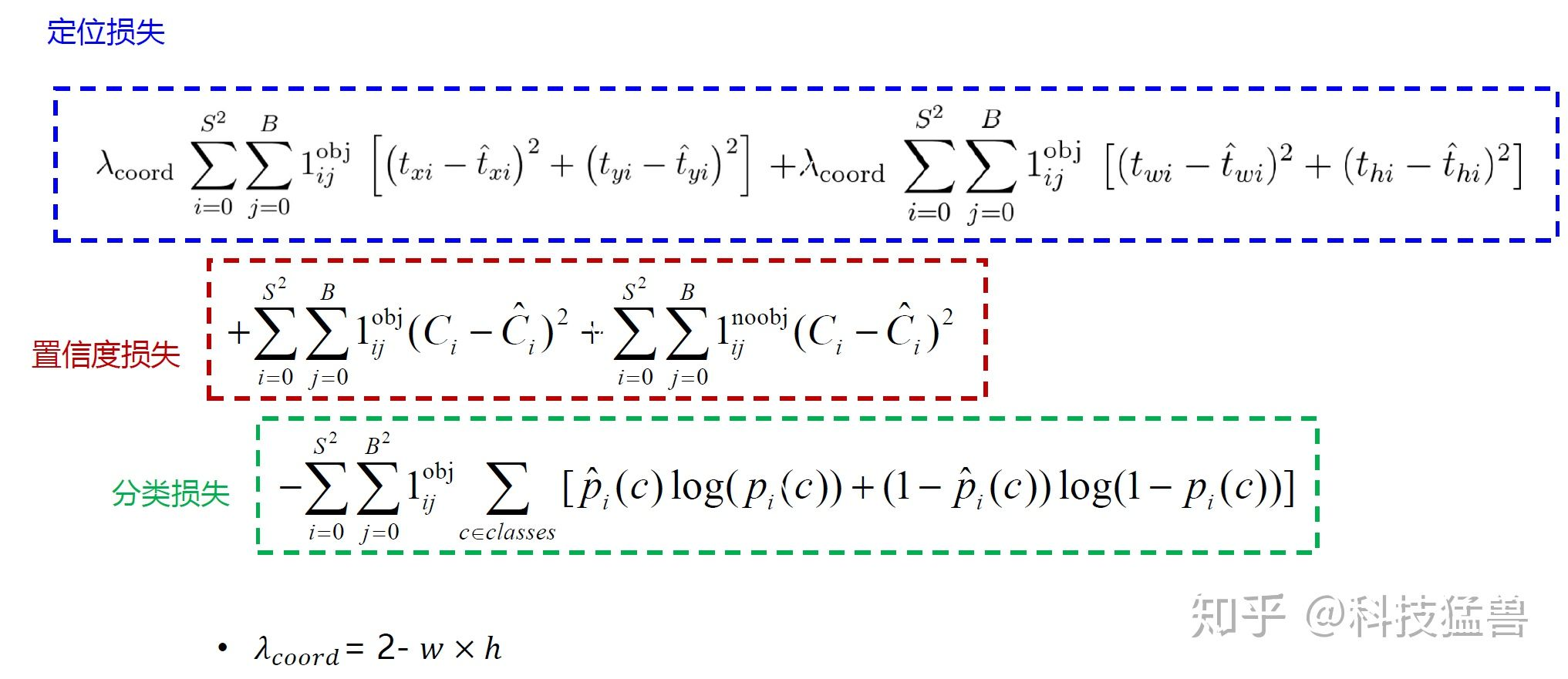 YOLOv3_yolov3计算fps-CSDN博客