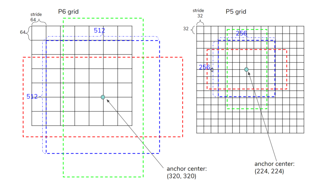 深入理解Detectron 2 — Part 4 区域建议网络（Region Proposal Network）_detectron2修改网络结构-CSDN博客