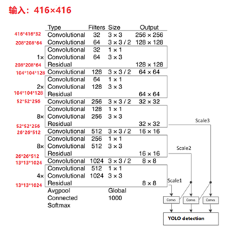 yovo3和yovo3-tiny结构图_yolov3-tiny architecture diagram-CSDN博客