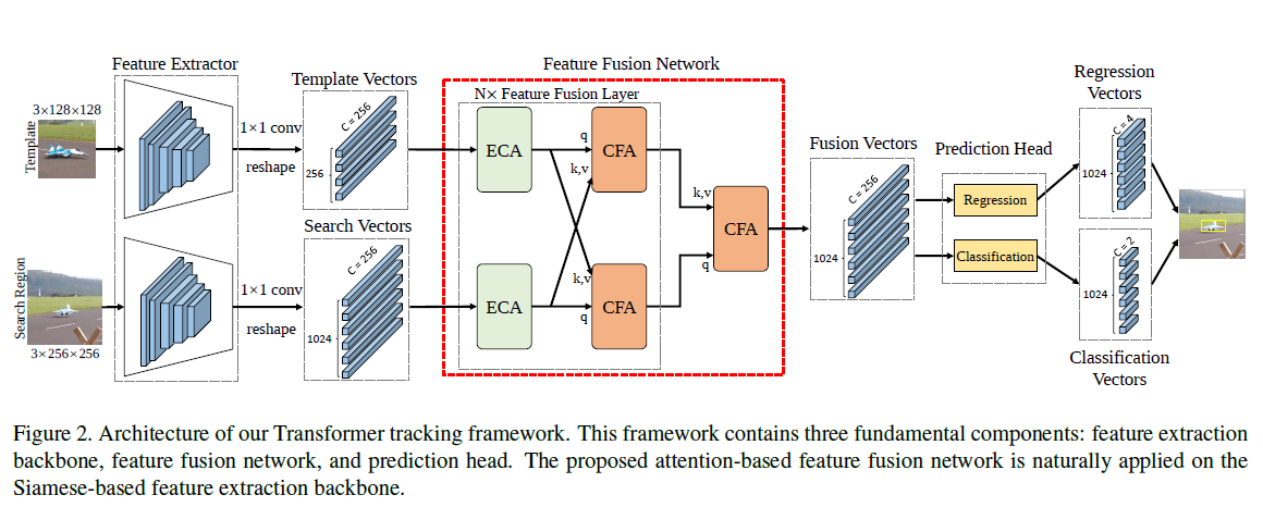 CVPR2021跟踪算法TransT的配置（Transformer Tracking）-CSDN博客