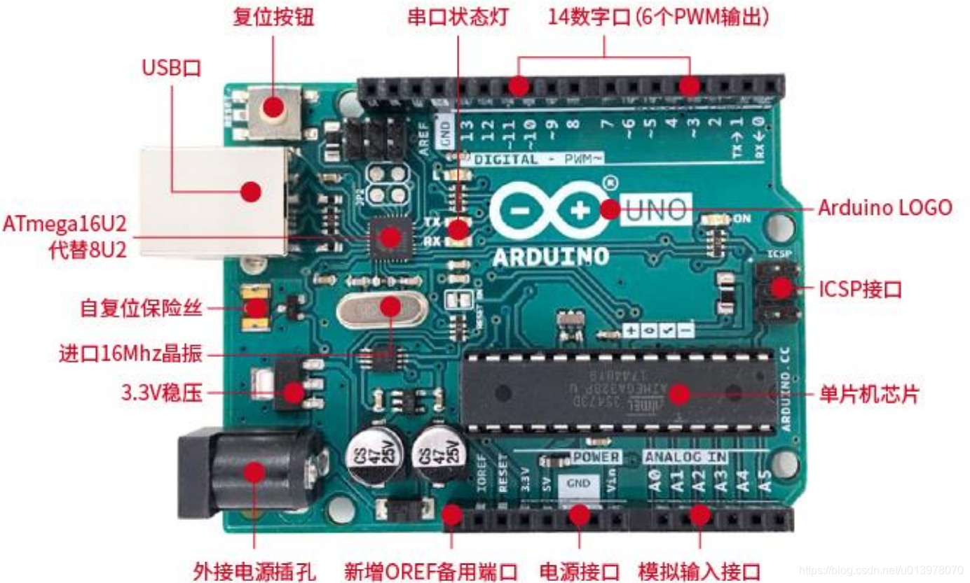 Arduino基础入门一认识uno接口点亮ledarduino接口说明 Csdn博客