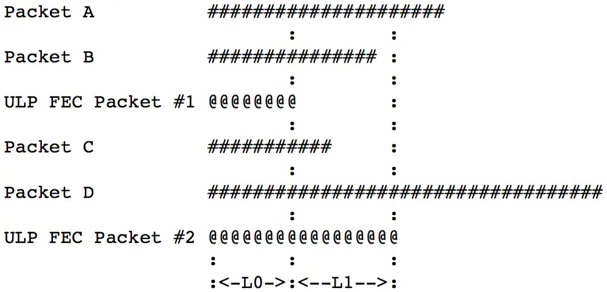 【网络通信 -- WebRTC】WebRTC 服务质量 (QoS) -- NACK、FEC、IDR 请求_webrtc. qos-CSDN博客