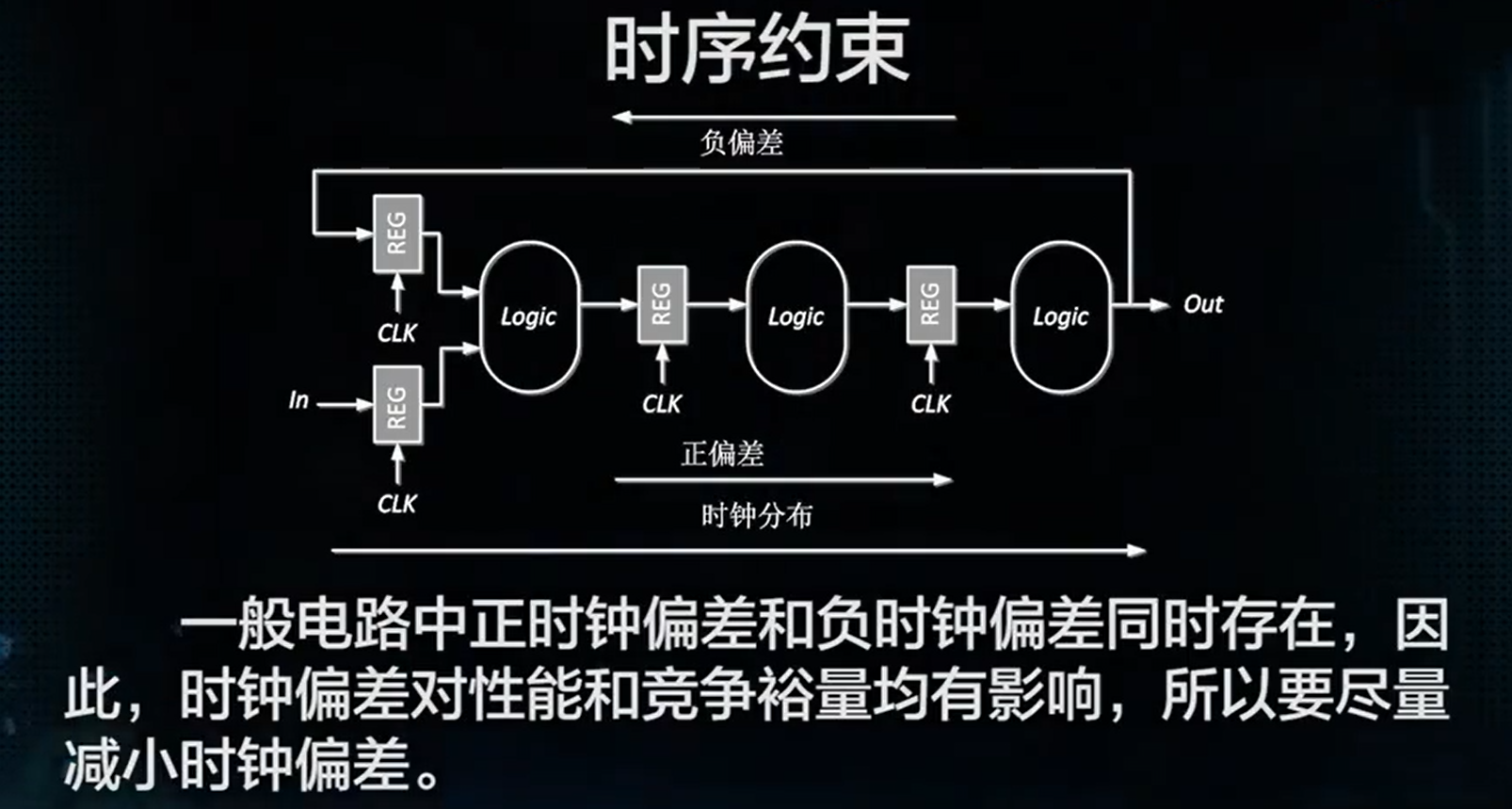 触发器建立时间和保持时间的关系（含题目详解）_建立时间和保持时间公式-CSDN博客