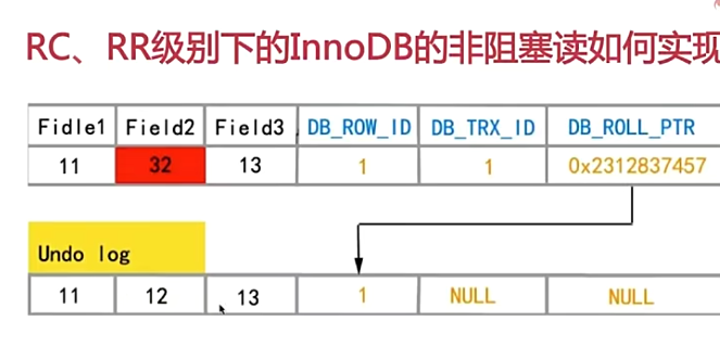 Mysql之快照读和当前读当前读的sql Csdn博客 
