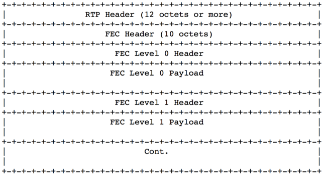 【网络通信 -- WebRTC】WebRTC 服务质量 (QoS) -- NACK、FEC、IDR 请求_webrtc. qos-CSDN博客