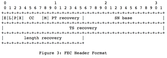 【网络通信 -- WebRTC】WebRTC 服务质量 (QoS) -- NACK、FEC、IDR 请求_webrtc. qos-CSDN博客